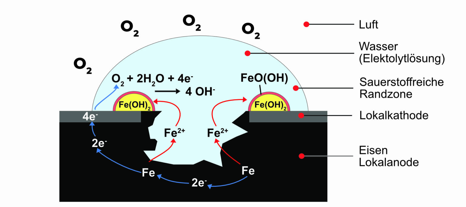 So entfernen Sie Rost an einer Gusspfanne - ROETH N° 1
